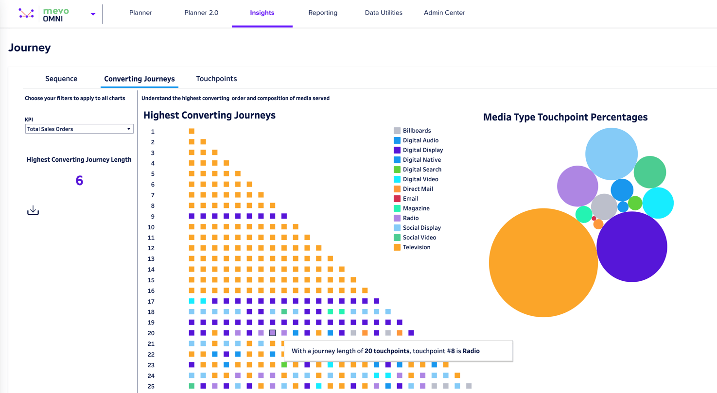 The Future of MarTech With Marketing Evolution