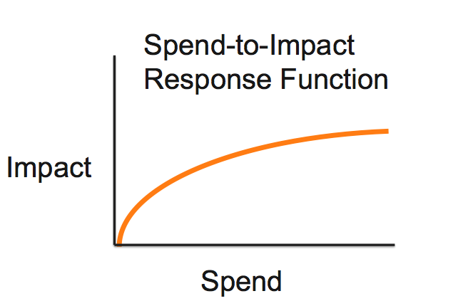 The Pros and Cons of Narrow and Broad Reach Marketing | Marketing Evolution