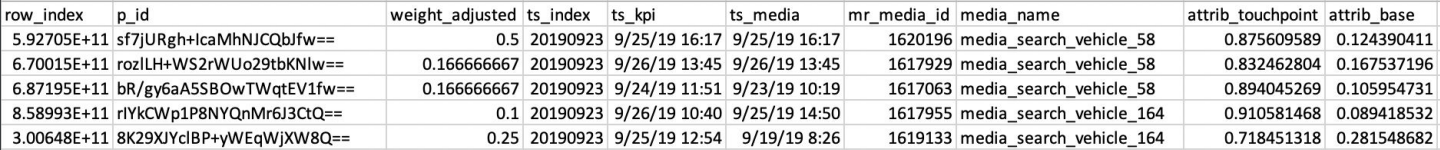 How to Take Control of Your Attribution Strategy with Marketing ...
