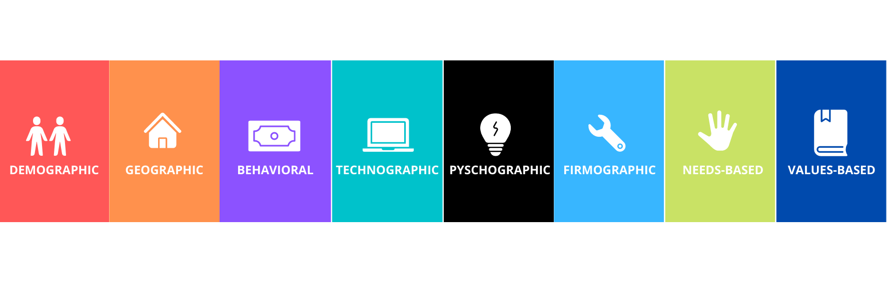 Customer Segmentation Models: Types, Benefits & Uses | Marketing Evolution