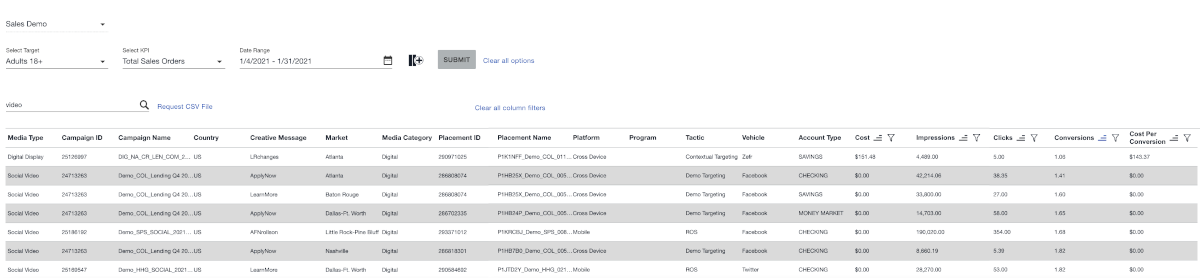 What is Incrementality and How Does it Affect Marketing? | Marketing ...