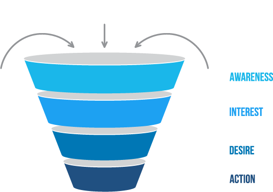 Is Last Click Attribution Effective? | Marketing Evolution